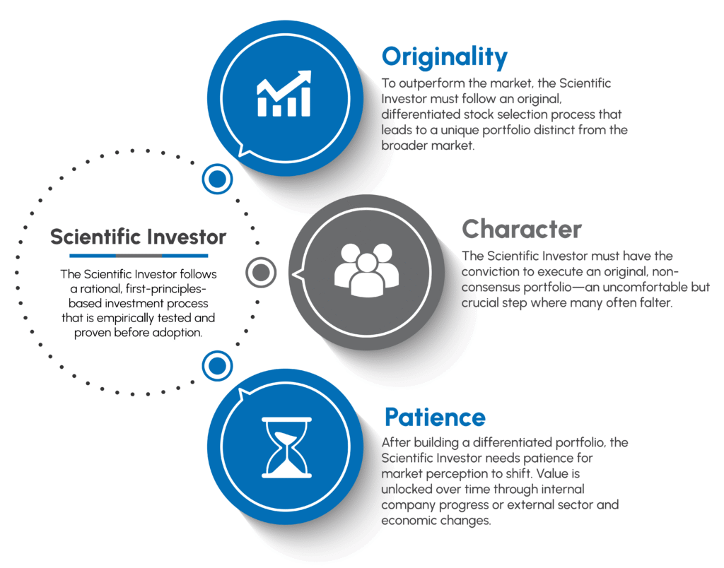 Scientific Investing » OmniScience Capital